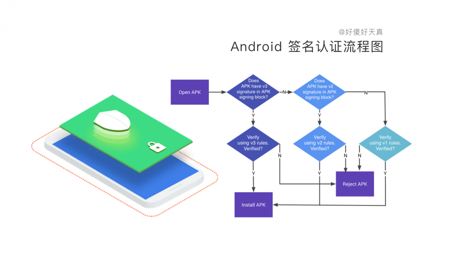 玩转 Android APK 签名，是时候该用上 apksigner 工具给你的 APP 签名了